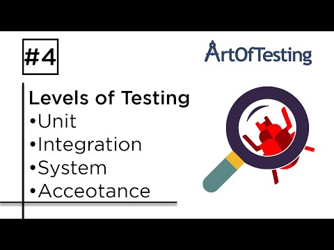 Levels of testing | Unit, Integration, System and Acceptance testing