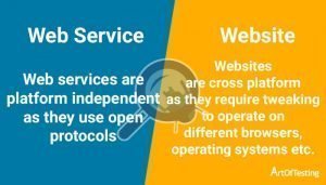 Difference b/w Web Service and Web Application - Web service vs Website