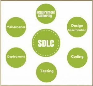 100+ Manual Testing Interview Questions | ArtOfTesting