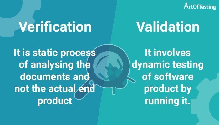 Difference Between Verification And Validation ArtOfTesting