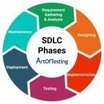 Software Development Life Cycle | SDLC Phases & Models