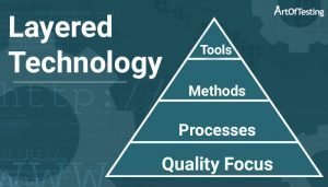 What is Software Engineering? Definition, Need & Attributes