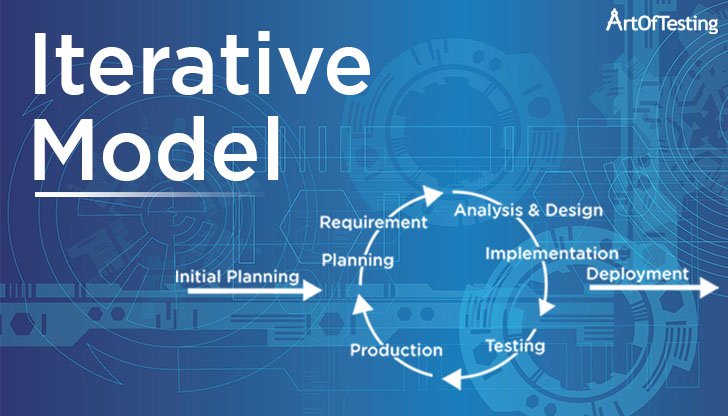 Iterative Model Features Advantages Disadvantages