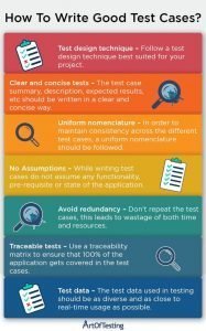 What is a Test Case? Test Case Examples | ArtOfTesting