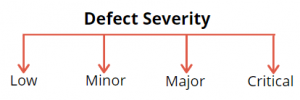 Difference between Severity and Priority with Real-time Examples