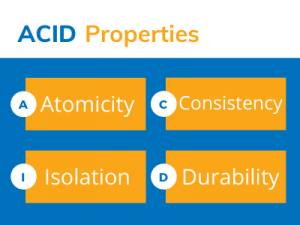 Top RDBMS Interview Questions | DBMS Viva Questions
