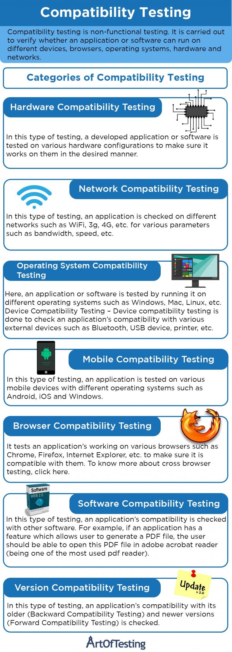 Compatibility Testing - Definition, Types, Process & Tools