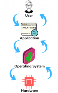 Computer Fundamentals | Basics of Computers Explained