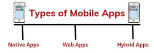 Mobile Application Testing - The Complete Guide with Checklist