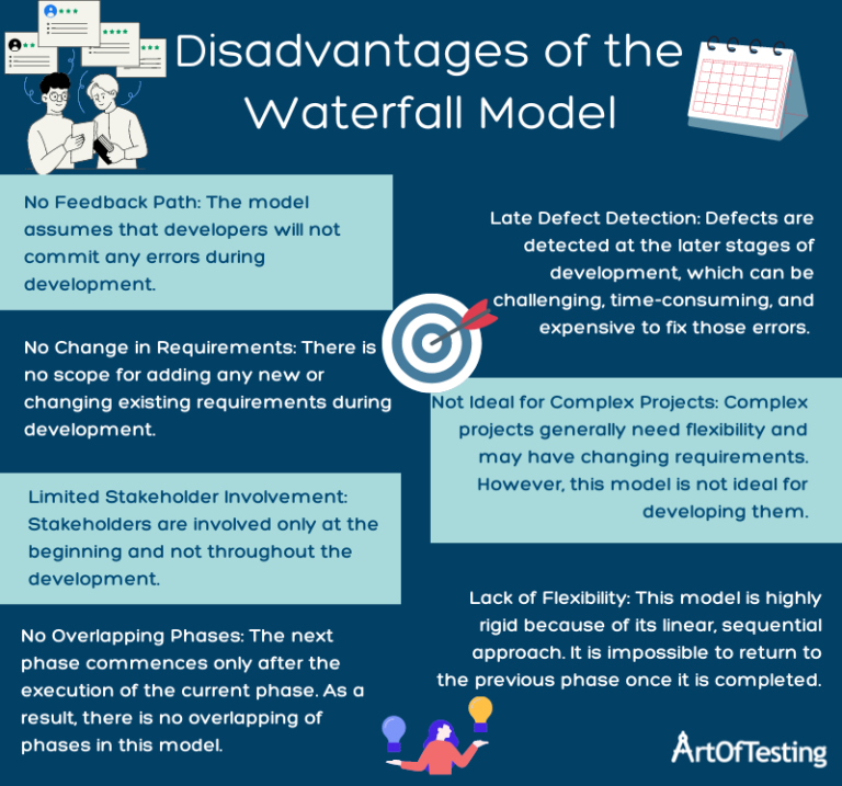 What is Waterfall Model in SDLC? [Phases, Pros, & Cons]