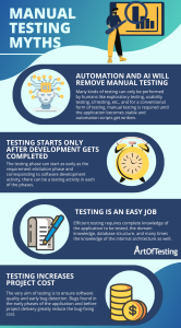 What is Manual Testing? A Beginner's Guide - ArtOfTesting