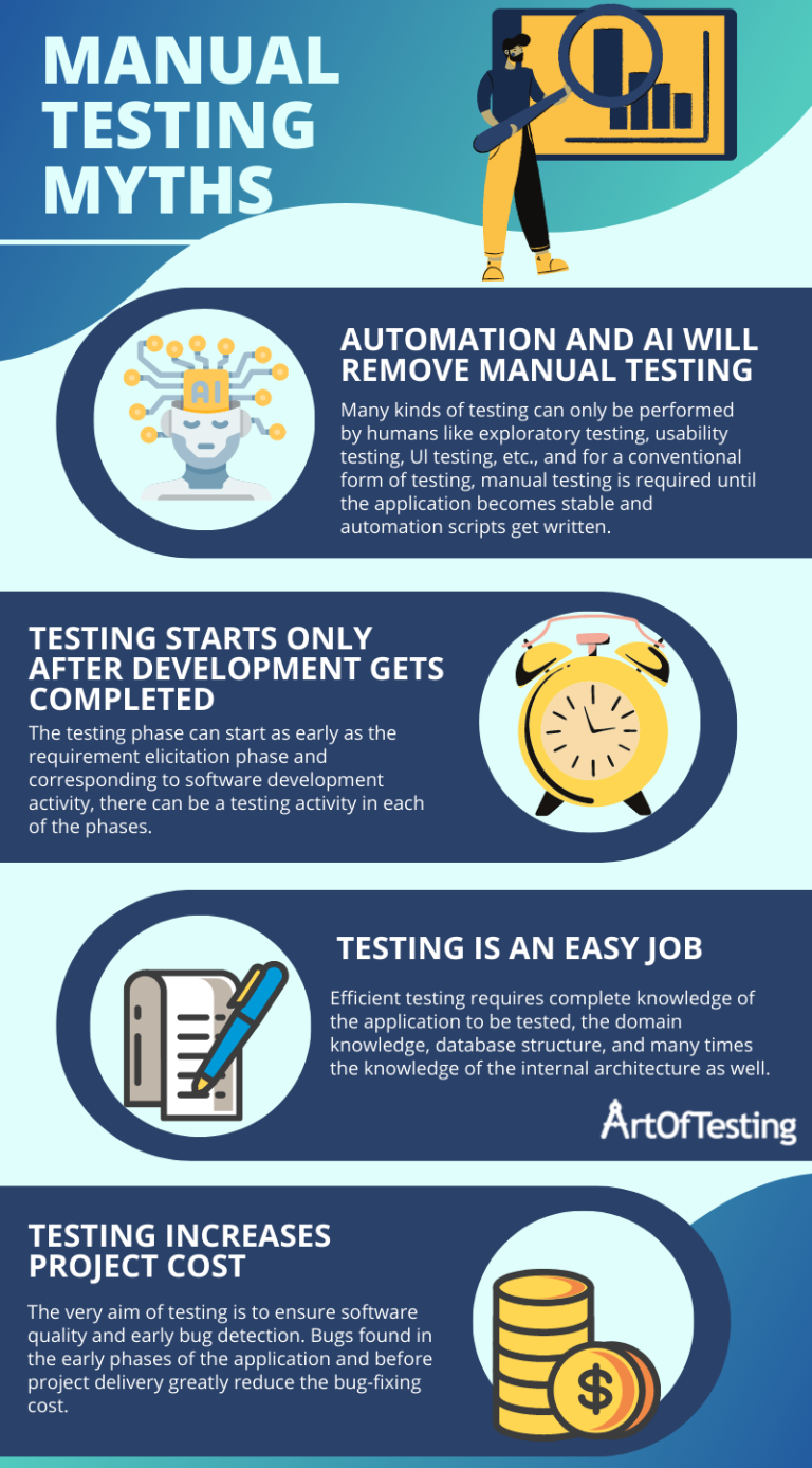 What Is Manual Testing A Beginners Guide Artoftesting
