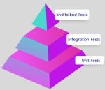 Unit Testing vs Integration Testing - Major Differences