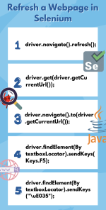 Refresh a WebPage in Selenium WebDriver [5 Ways]