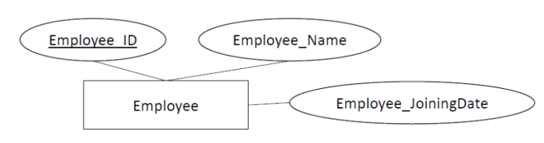ER Diagram | What is Entity Relationship Diagram or ERD?