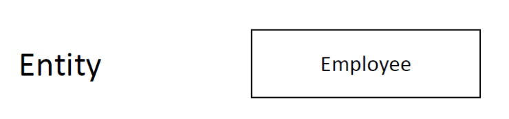 ER Diagram | What is Entity Relationship Diagram or ERD?