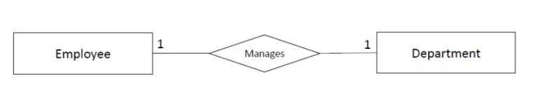 ER Diagram | What is Entity Relationship Diagram or ERD?
